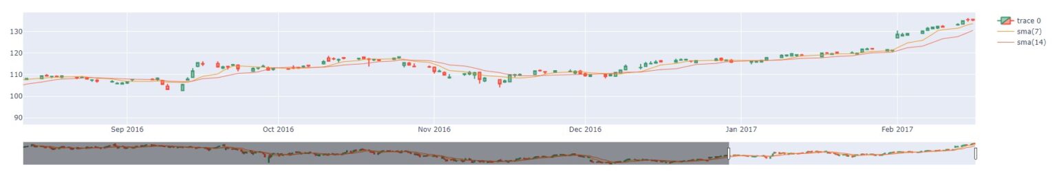Plotly + google colabでインタラクティブなグラフデビューする | | Python R マサムネの部屋