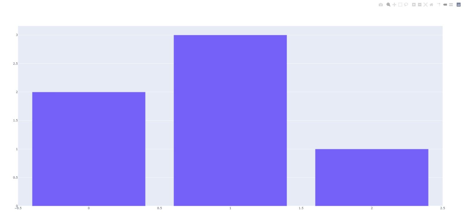 Plotly + google colabでインタラクティブなグラフデビューする | | Python R マサムネの部屋